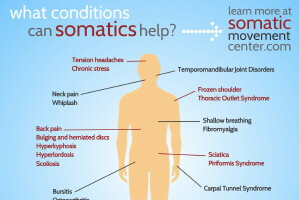What Conditions Can Somatics Help - Somatic Movement Center
