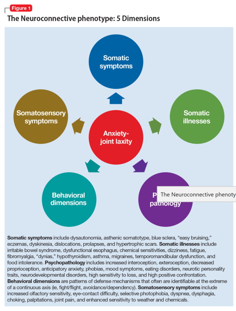 Do you have joint hypermobility, and can Clinical Somatics help ...