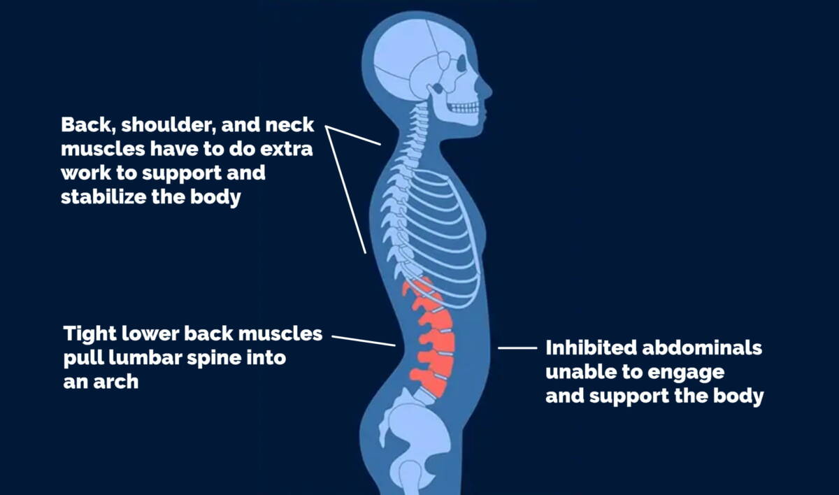 Relieve Neck & Shoulder Tension with Pandiculation